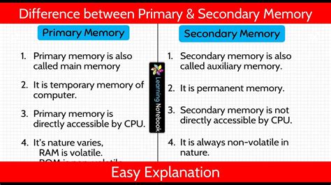 Difference Between Primary And Secondary Memory Primary Vs Secondary