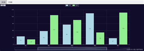 pyecharts 进阶之选项卡多图（七） pyecharts下拉框组件 csdn博客