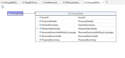 Coforge Blog Adobe Design XSD XML Schema Definition XML
