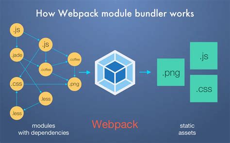 webpack vs gulp vs grunt vs browserify comparison guide