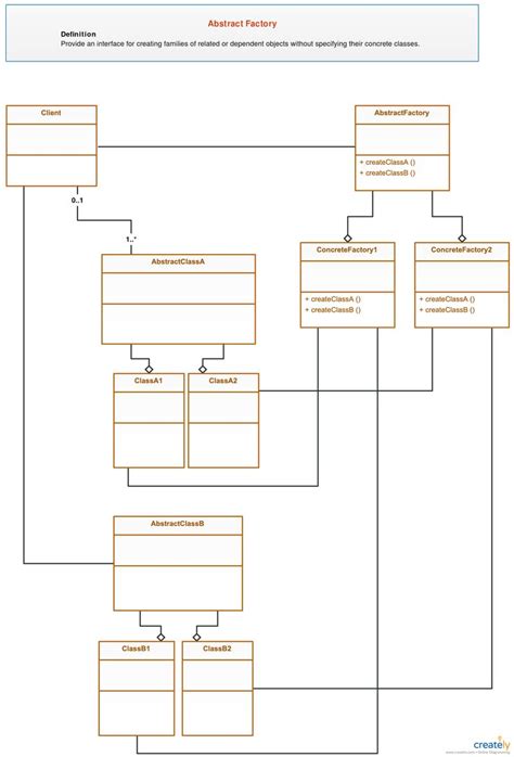 the ultimate class diagram tutorial to help model your systems easily class diagram factory