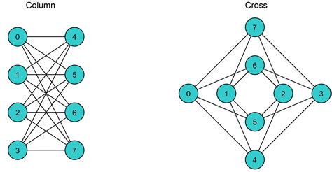 quadratic unconstrained binary optimization qubo on d wave chimera graph part 1