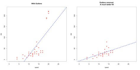 what is outlier pyod for outlier detection in python