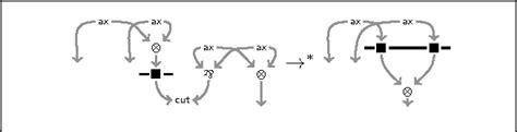 figure 5 from the geometry of synchronization semantic scholar