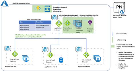 auto scaling azure app service part 2 of 2 roy kim on