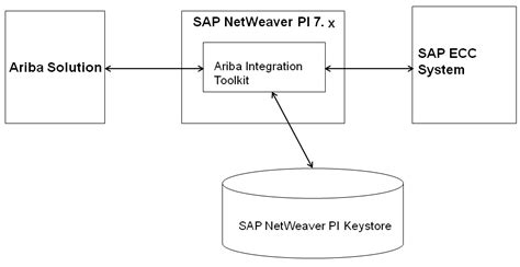 sap help portal