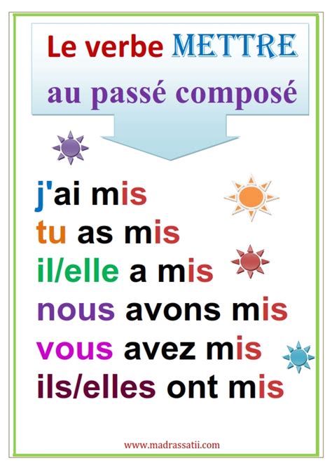 La Conjugaison Du Verbe Mettre