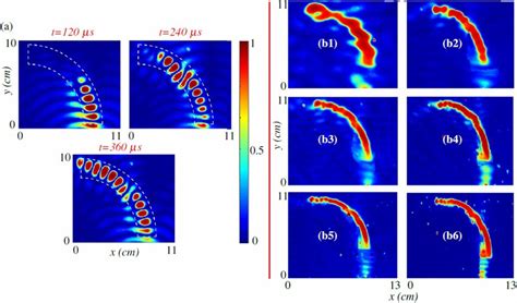 experimental results a experimentally measured wave response of the download scientific