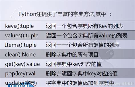 使用python的matplotlib将字典绘图 python字典画图 csdn博客