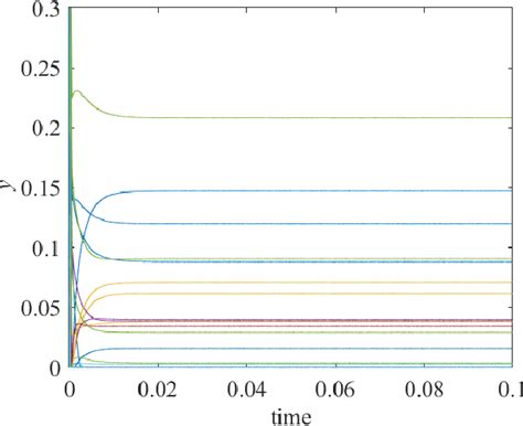 figure 1 from a two timescale neurodynamic approach to minimax portfolio optimization semantic