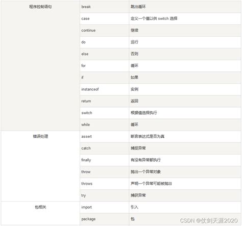 031、标识符、关键字、驼峰原则 csdn博客