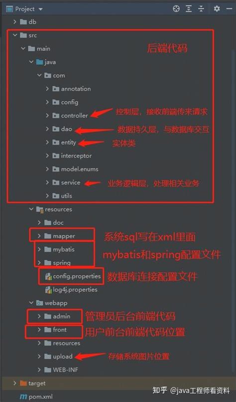 一张图搞清楚SSM每个文件含义 知乎