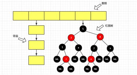 面试官再问你 hashmap 底层原理，就把这篇文章甩给他看 hashmap的底层原理 csdn博客