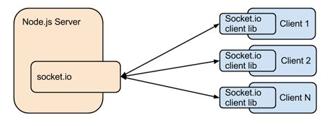 dependency injection in asp mvc 5 with structuremap
