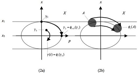 the ergodic hierarchy stanford encyclopedia of philosophy