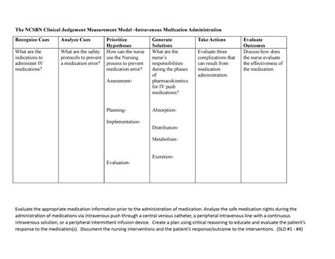 IVpush Table IV Push Skills The NCSBN Clinical Judgement