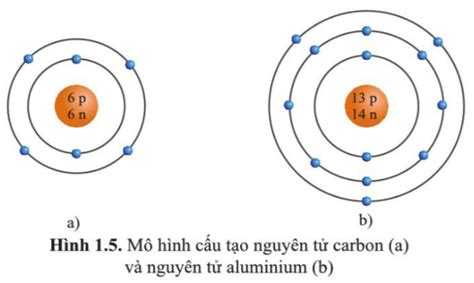 Quan sát hình vẽ mô tả cấu tạo nguyên tử carbon và aluminium hình 1 5