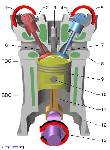 How An Internal Combustion Engine Works X Engineer Org