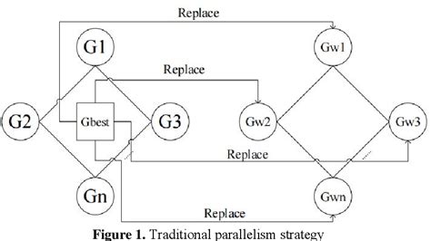 figure 1 from modified parallel tunicate swarm algorithm and application in 3d wsns coverage