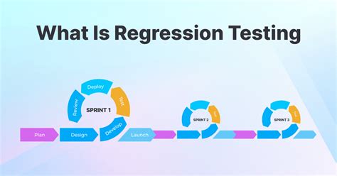 What Is Regression Testing Definition Types Examples LambdaTest