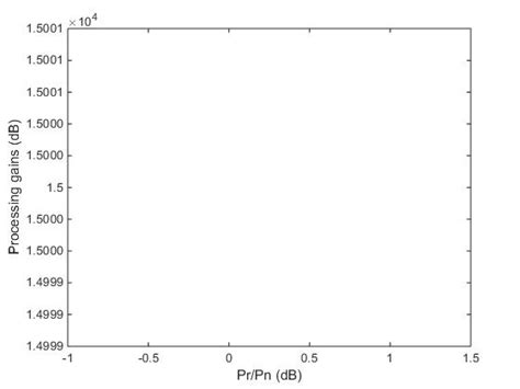 Matlab Plot X Y Is Showing An Empty Graph Stack Overflow