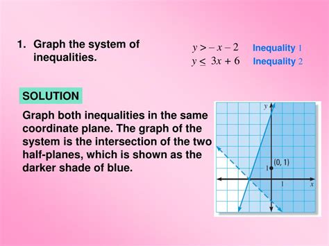 ppt solve systems of linear inequalities powerpoint presentation free download id 6853004
