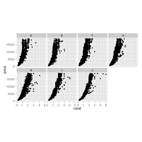 Multiple Plots In Ggplot Christopher Chizinski
