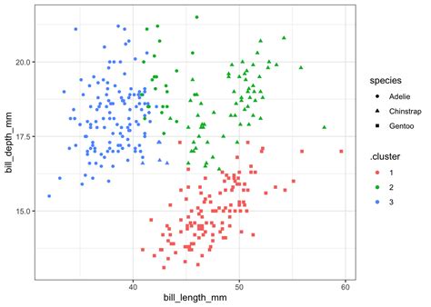 Build Data Visualization With D3 Js And Svelte Lupon Gov Ph
