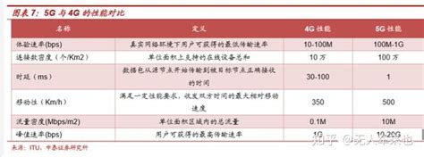 智能网联汽车深度报告2020年或将进入汽车智能网联时代 知乎