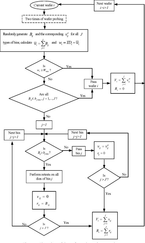 figure 3 from an ordinal optimization theory based algorithm for a class of simulation