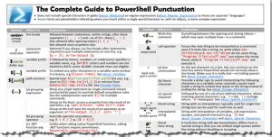 Complete Guide To PowerShell Punctuation PowerShell Org