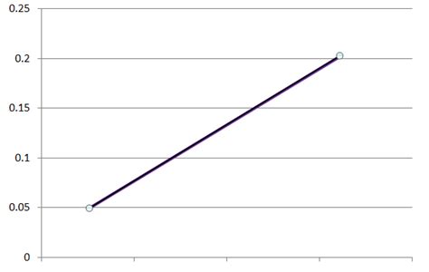 coincident lines definition equation and example