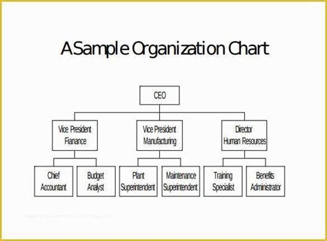 Blank Hierarchy Tree