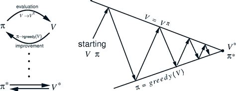 [pdf] markov decision processes concepts and algorithms semantic scholar