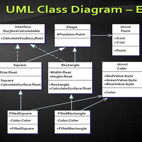how to create uml class diagram in netbeans using easyuml plugins