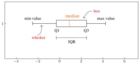 Python Data Visualization With Matplotlib — Part 2 By Rizky Maulana N Towards Data Science