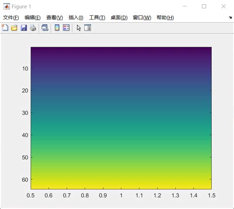 matlab渐变颜色图 colormap 生成 编辑器—colormap matlab addcolorplus csdn博客