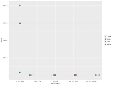 R Ggplot How To Align Geom Dotplot With X Axis Labels Stack The Best