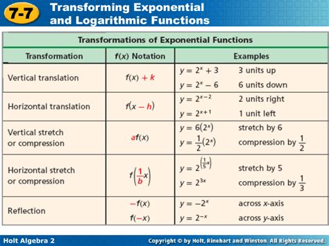 functions