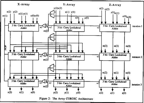 figure 1 from a vlsi array cordic architecture semantic scholar