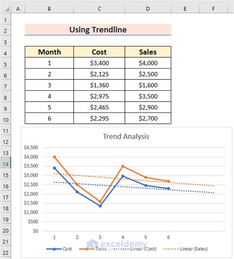Neat Tips About What Is The Formula For Calculating Trend Excel Double