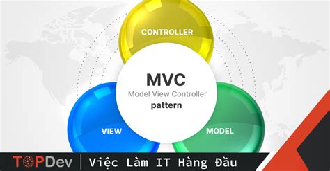 Top với hơn 76 về mô hình model view controller mới nhất Tin học Đông Hòa
