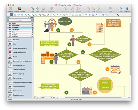 Hr Process Flow Chart Examples Hr Flowcharts How To Create A Hr