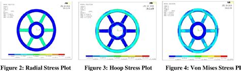 figure 2 from fatigue analysis of pulley by using finite element analysis semantic scholar
