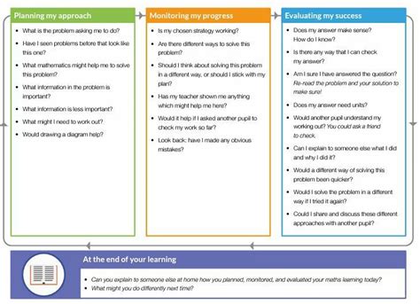using think alouds to scaffold pupils problem solving in mathematics stem