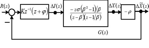 figure 1 from discrete time lqr h∞ control of magnetic levitation systems semantic scholar