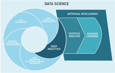 artificial intelligence vs data science datascience aero