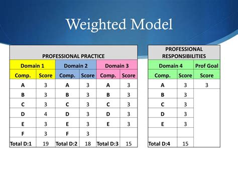 ppt multiple measures models and lessons learned powerpoint presentation id 5762946