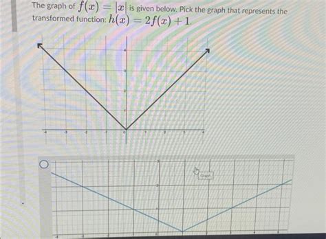 solved the graph of f x x is given below pick the