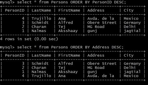 MySQL Commands